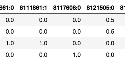 Inexact Matching Textual content towards Dictionary utilizing the Aho ...