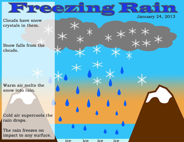Brian Blaylock's Weather Blog: Freezing Rain