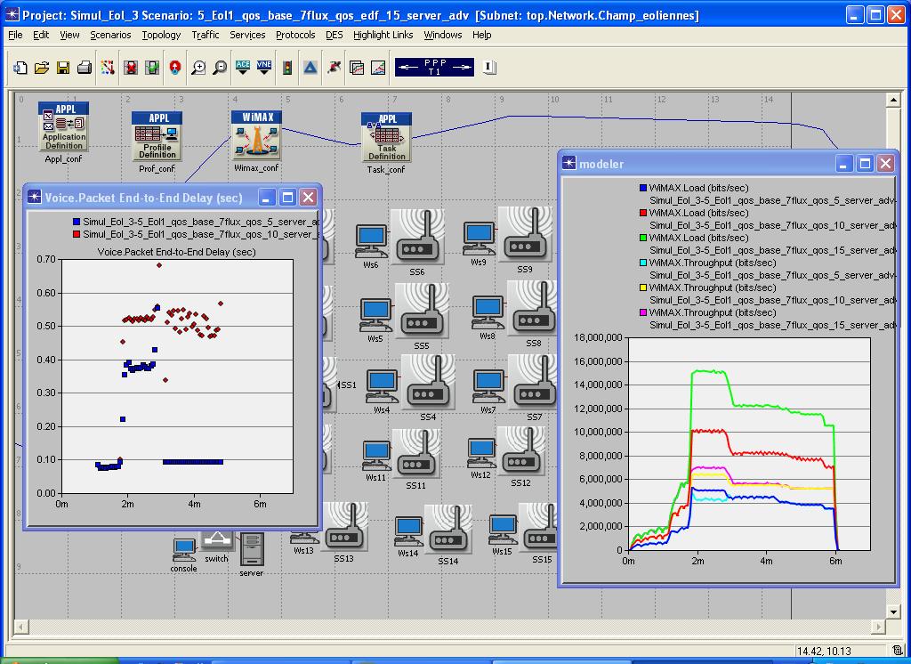 About Networking: Network Simulators