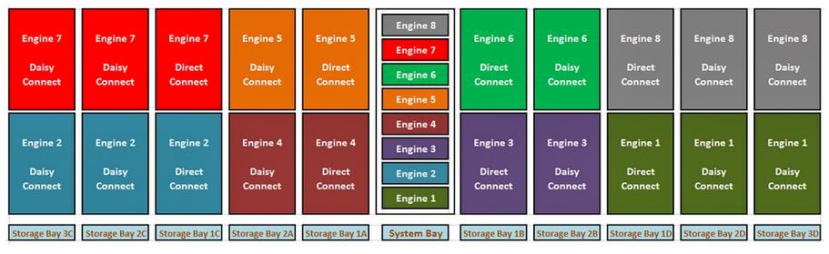 Piyush's Blog: VMAX Architecture