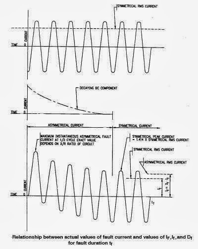 Grounding Design Calculations – Part Fourteen ~ Electrical Knowhow