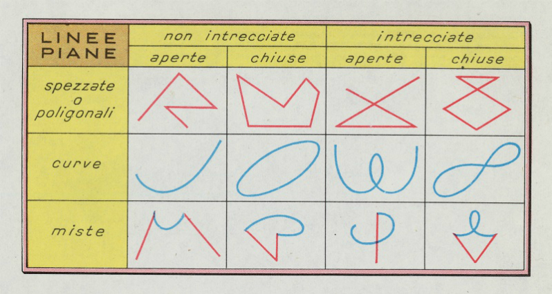 La Retta e le Linee – Geometria • Scuolissima.com