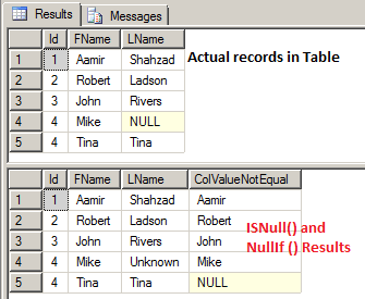 Welcome To TechBrothersIT: TSQL - What is the difference between ISNULL ...
