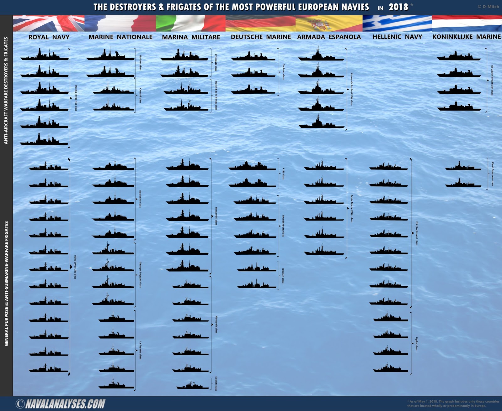 Naval Analyses: INFOGRAPHICS #26: The major surface combatants of the ...