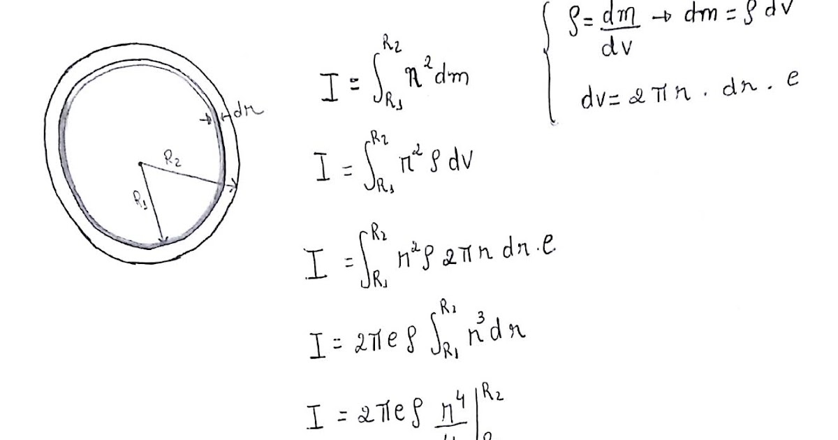 Cálculo do Momento de Inércia