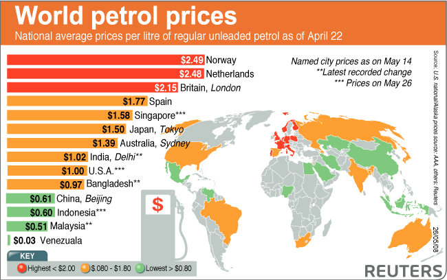 How are fuel (petrol/diesel) prices decided in India?