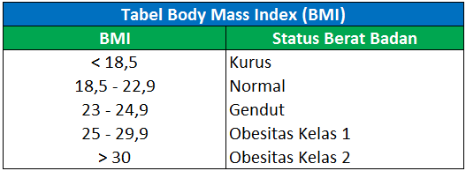Soal Latihan Excel: Menghitung Berat Badan Ideal - Rumus Excel