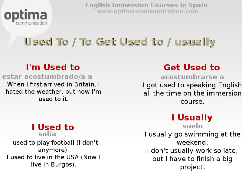 Teacher Rosa: USE TO /USED TO soler hacer, hacer usualmente....