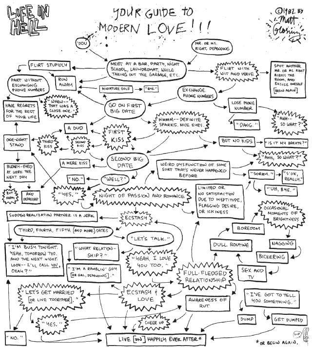 Bongo's Ultimate Life in Hell Archive : Life in Hell 1982 Archive