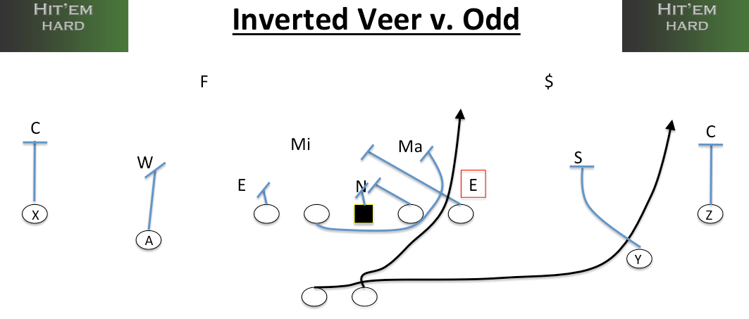 Hit'em Hard: Inverted Veer- Combo'ing two of the best plays into one