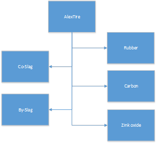 Dynamics AX 2012 Manufacturing : Microsoft Dynamics AX 2012 ...