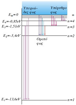 PHYSIC LESSONS: ΕΝΕΡΓΕΙΑΚΕΣ ΣΤΑΘΜΕΣ
