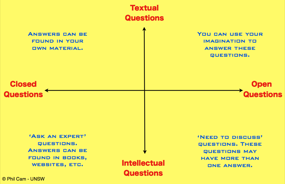 The Raised Eyebrow - an inquiry into understanding.: Moving Forward