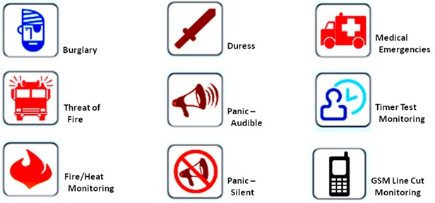 ADT Home & Business Alarm System: About ADT