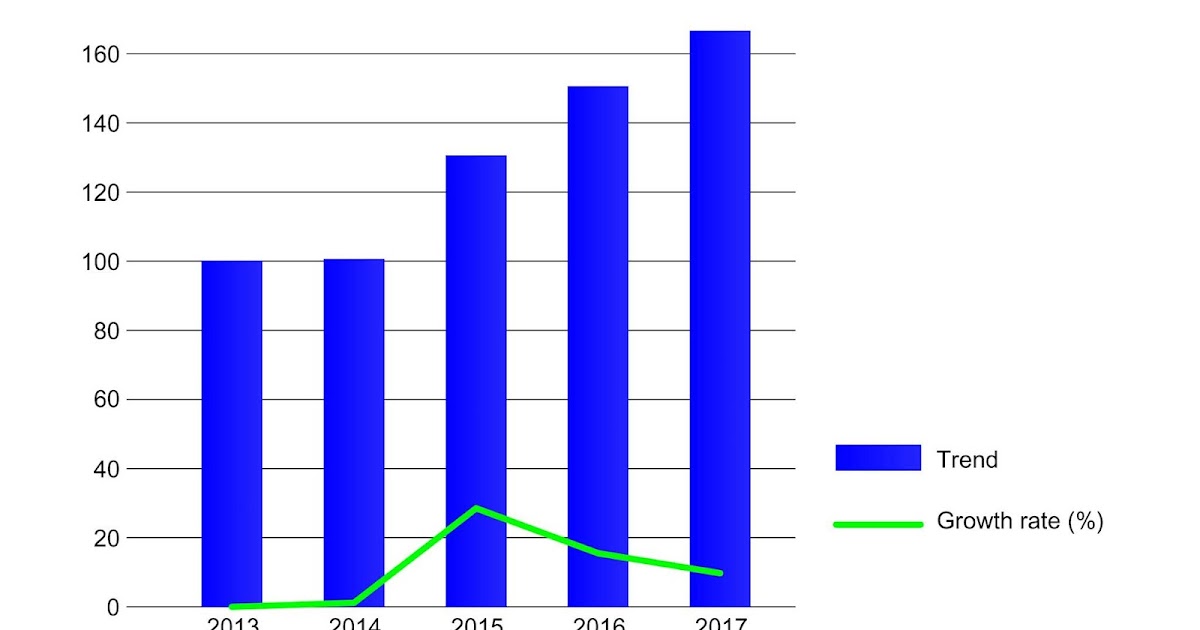 CAD = Plan+Estimate+Production+Installation: Graph using AutoCAD