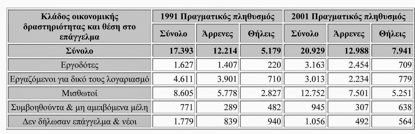 Η ΠΟΛΕΟΔΟΜΙΚΗ ΙΣΤΟΡΙΑ ΤΩΝ ΤΡΙΚΑΛΩΝ: ΚΕΦΑΛΑΙΟ 4Α