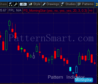 PatternSmart.com: Morning Star candlestick pattern