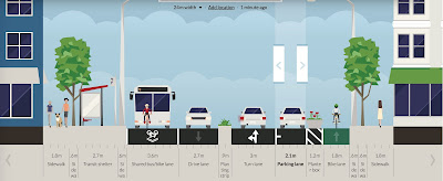 Nag on the Lake: Design a liveable street with Streetmix