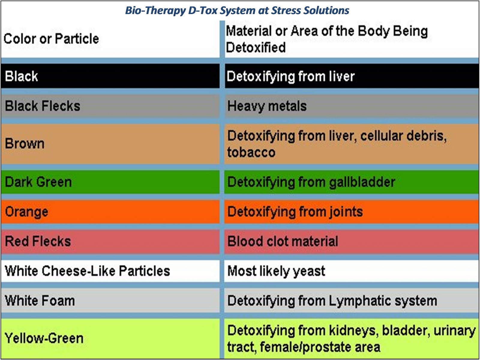 STRESS SOLUTIONS: Colores de Desintoxicacion.