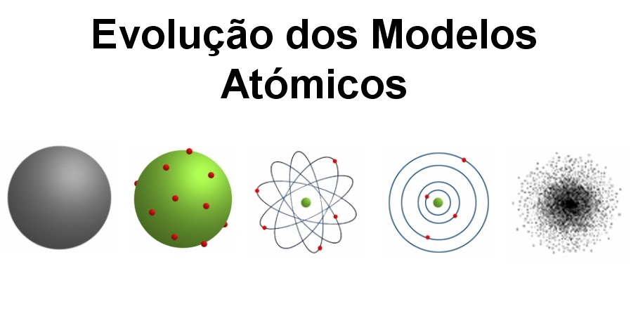 CFQ: Modelos Atómicos