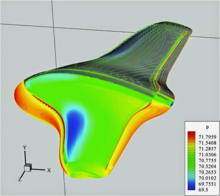 Aircraft Aerodynamics and Drag: Aircrafts Aerodynamics