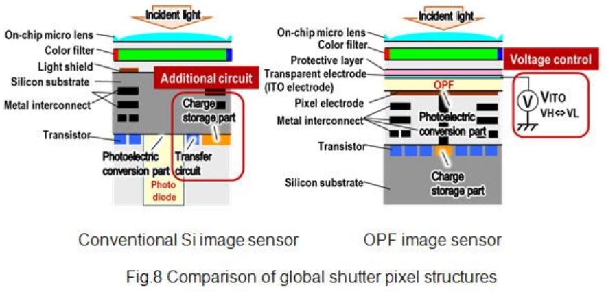 Image Sensors World: Panasonic 8K GS OPF Sensor