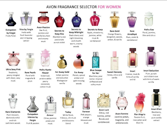 Love Yourself Beauty Online: Avon Fragrance Selection