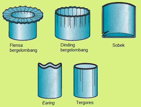 Teknologi Manufaktur: Deep Drawing