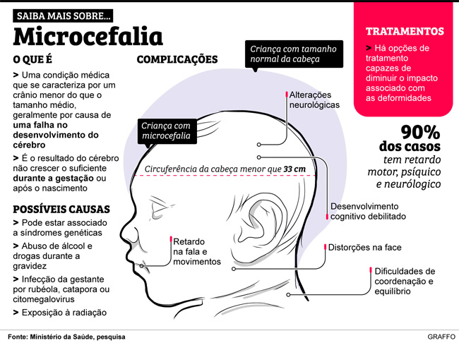 Libelular: Dengue