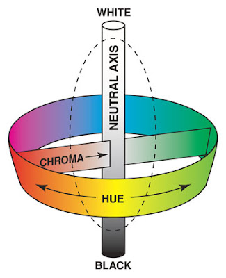 Patrick Howe's Oil Painting Student Blog: HUE, VALUE, CHROMA