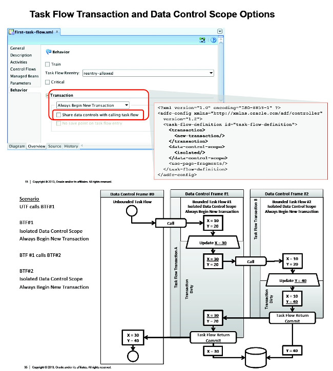 Blog Jakuba Pawłowskiego: Oracle ADF Design & Architecture Principles Training – moje ...