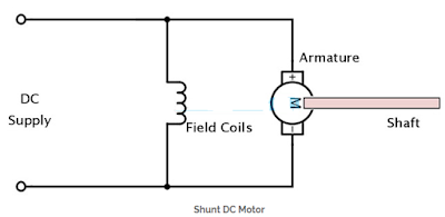 Motor DC - Pengertian, Prinsip Kerja, Jenis & Aplikasi DC Motor - Studi ...