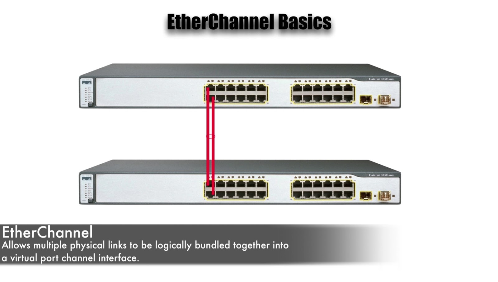 EtherChannel Theory | Best Cisco CCNA CCNP and Linux/CentOS PDF Notes
