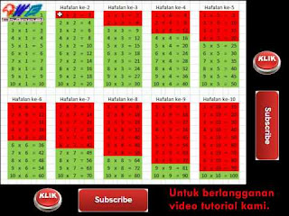 Rumus Cara Menghitung Log Dengan Mudah Beserta Contohnya