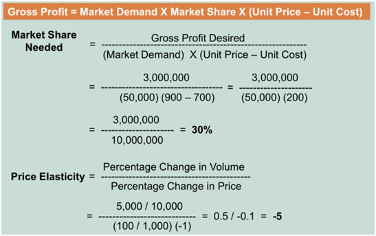 materikuliah: cara menetapkan harga