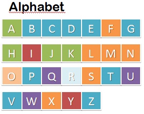 LEiE - Learn English is Easy: Como Pronunciar o Alfabeto