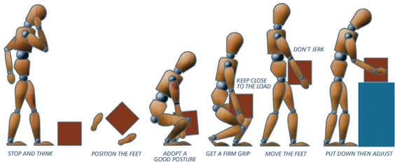 Tool Box Talk: Tool Box Talk 4 Manual Handling of loads at work