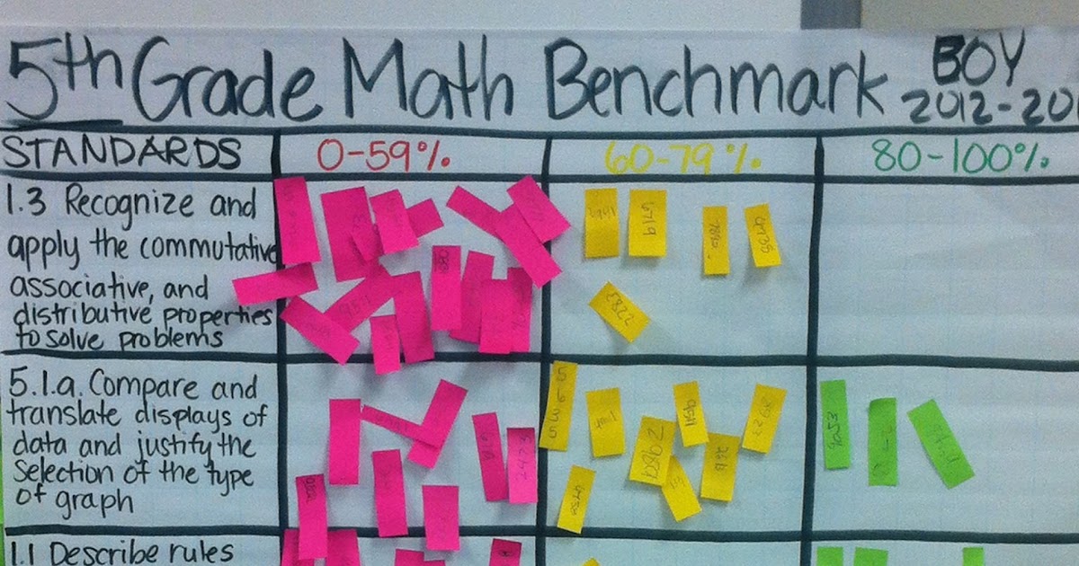 My Teacher Friend: Math Benchmark Tracking