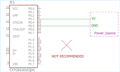 Raspberry PI : GPIO kernel driver for interrupt management