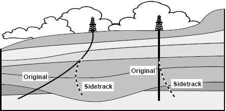 Art of Directional Drilling: Directional Drilling & Why it's required?