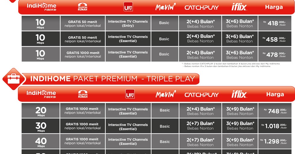 MARKETING TELKOM INDIHOME MALANG: INFO HARGA LANGGANAN INDIHOME MULAI 1 ...