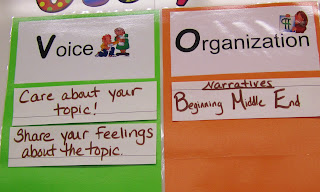 Mrs. Crofts' Classroom: Voices Writing "Menu"