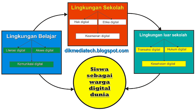 Pengertian Warga Digital dan Search Engine | dikmediatech - Dikmediatech