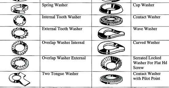 Types of Washer - MechanicsTips