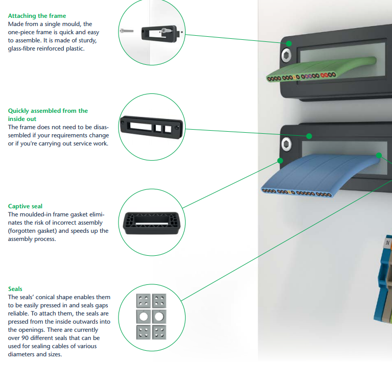Conta-Clip Cabling System for Flat Cables | TCH
