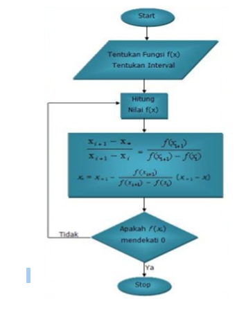 tugas aja: interpolasi