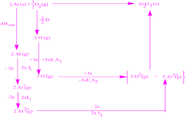 Lattice energy, Born-Lande equation and Born-Haber cycle . - CHEMSOLVE.NET
