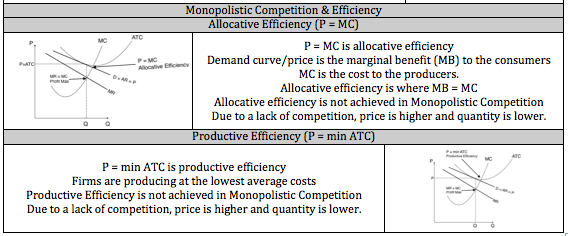 Econowaugh AP: Monopolistic Competition (Cheat Sheet) Updated 4/16/2018