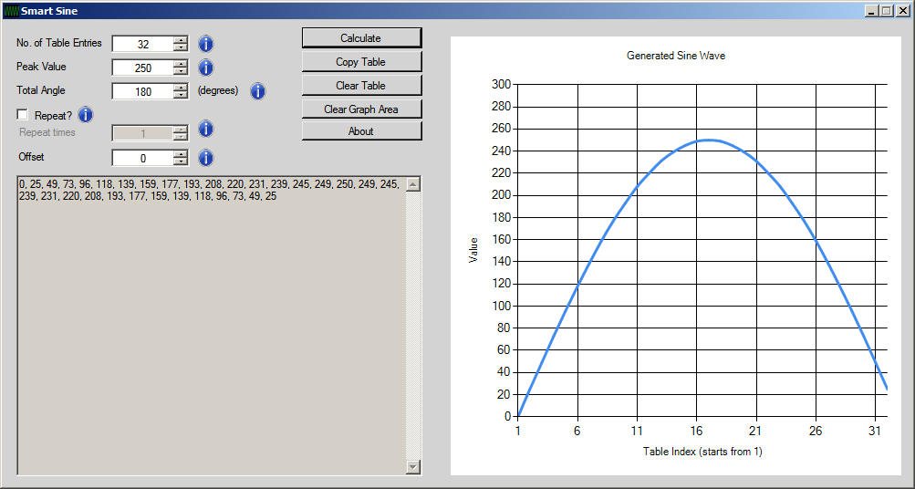 Smart Sine - Software to generate sine table