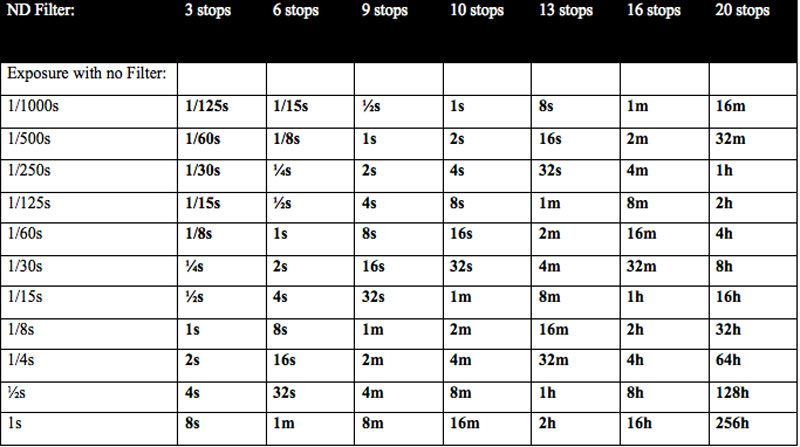 USE OF MULTIPLE FILMS OF EXPOSURE CHART | BLOG INFO TERPOPULER